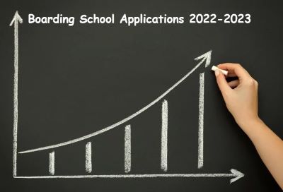 Boarding School Applications Increase in the 2022-2023 Admissions ...